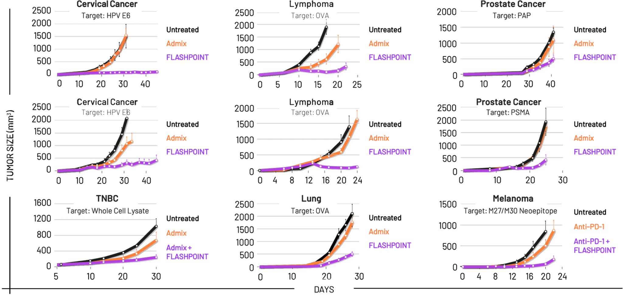 Flashpoint Therapeutics